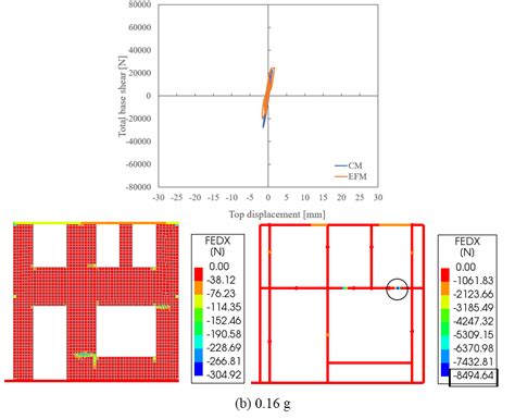 14 hysteresis curve contour plot for nodal damping force in the