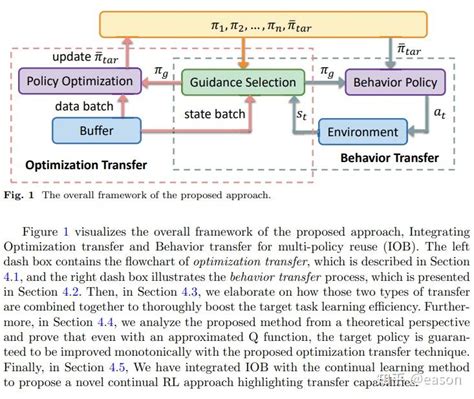 Arxiv 8 16 持续学习 增量学习 终身学习 Continual Learning Incremental Learning Lifelong Learning 知乎
