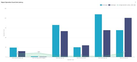 — enhancing object storage logging for end users with the s3 bucket logging api
