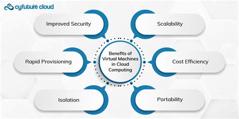 What Is A Virtual Machine In Cloud Computing