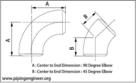 Butt Weld 3d Elbow Metric Dimensions As Per Asme B169 The Piping