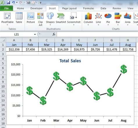 Excel Excel Charts