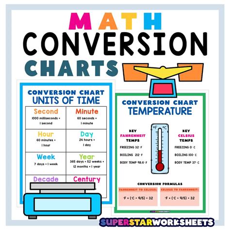 Math Conversions Chart