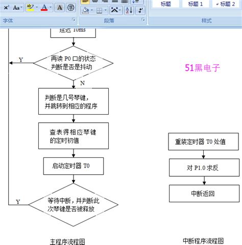 基于单片机AT89C51的简易电子琴系统设计文档下载 资料共享