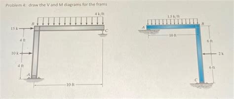 Solved Problem 4 Draw The V And M Diagrams For The Frams Chegg Com