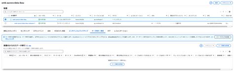 aws dmsの同種データ移行で簡単にdbを移行してみた（mariadb→aurora mysqlも出来るよ） denet 技術ブログ
