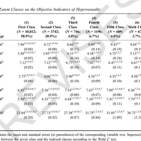 The Factor Structure Of The Hypersexual Behavior Inventory
