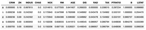 Scaling Centering And Standardization Options In Regression Modeling