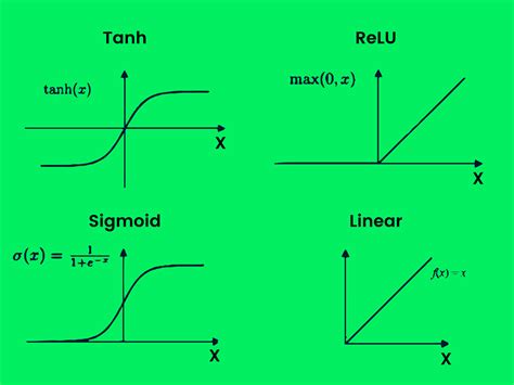 Deep Learning Tutorial Datacamp