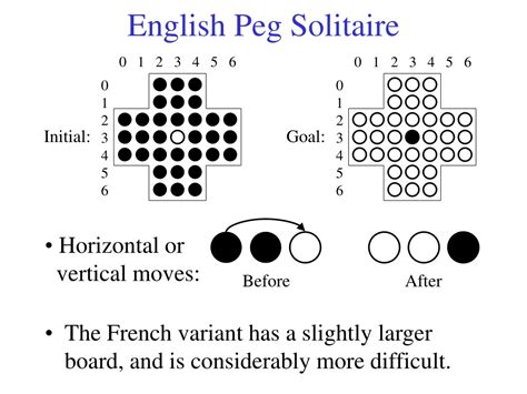 Ppt Modelling And Solving Peg Solitaire Ai Approaches And Symmetries