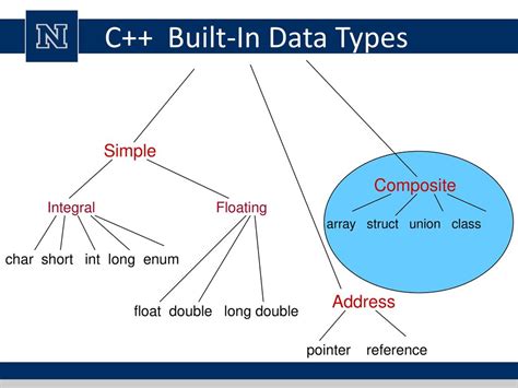 Chapter 1 Data Abstraction The Walls Ppt Download