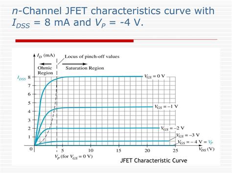 PPT CHAPTER JFET PowerPoint Presentation Free Download ID
