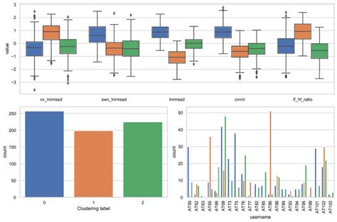 Fig C14 K Means Clustering Experiment L01b 3 Download Scientific Diagram