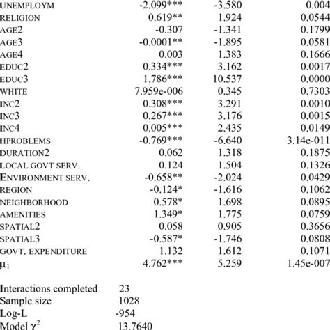 Ordered Probit Maximum Likelihood Estimation Reduced Form Equation