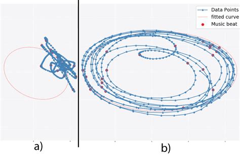 Synchronization Of Motion And Music Beat Download Scientific Diagram
