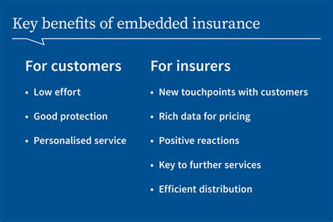 Benefits Of Embedded Insurance