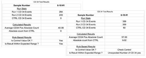 Whats New Applied Cytometry