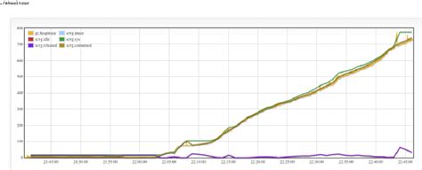 Memory Usage Before Optimization Download Scientific Diagram