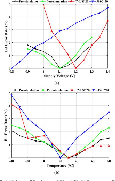 Figure 2 From A Dynamic Highly Reliable Sram Based Puf Retaining Memory Function Semantic Scholar
