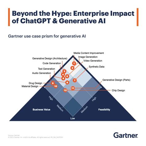 Aditya Ranjan Patro On Linkedin Generatieveai Ai
