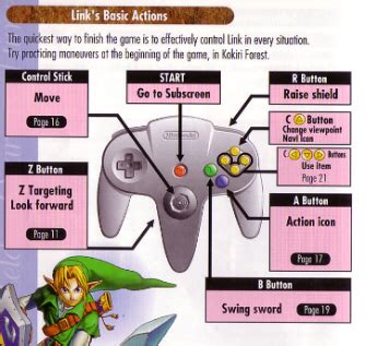 The Legend Of Zelda Ocarina Of Time Review Of The N64 Classic Link
