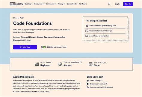 Sites Like Udemy 8 Best Udemy Alternatives In 2024 Tech Skills