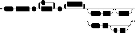 Syntax One Framework