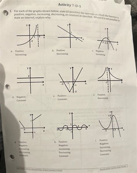 Solved 1 For Each Of The Graphs Shown Below State If