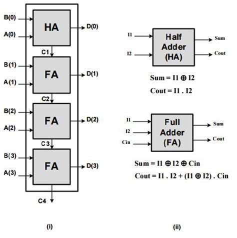 Solved A I Write The Vhdl Code Entity And Architecture