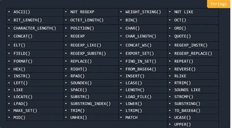 Mysql Cheat Sheet Next Step Infotech