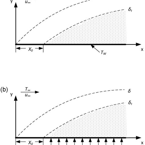 Uniform Boundary Layer Flow Over A Semi‐infinite Plate Leading Section