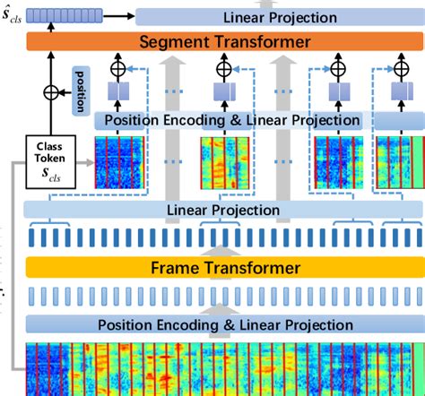 Overview Of Local To Global Feature Aggregation Lgfa Framework For