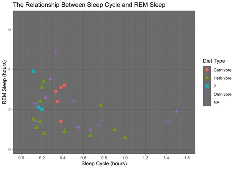 Visualizing Data And Statistical Models In R With Ggplot2 Nick Jenkins