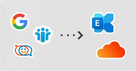 how to migrate from imap to office 365 microsoft 365