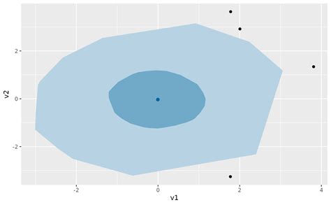 Bagplot — Gg Bagplot Weird