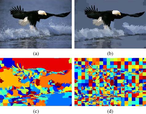 Figure 1 From Salient Object Detection Through Over Segmentation Semantic Scholar