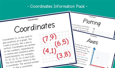 All About Coordinates Lesson Information Pack Ks2 Geometry Position