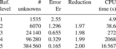 Numerical Results For The New Upwind Hybrid Mfe Method Download