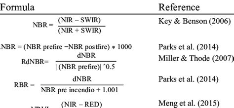 Formulas Used To Assess Fire Severity And Vegetation Recovery