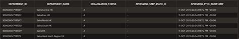 Apex 202 First Look At Rest Data Source Synchronization Jmj Cloud