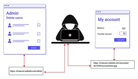 Write Up Exploiting User Access Control Vulnerabilities By Muhammad Shaheer Medium