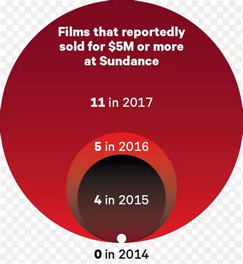 品牌字体产品 有史以来最棒的电影png图片素材下载图片编号6159344 Png素材网