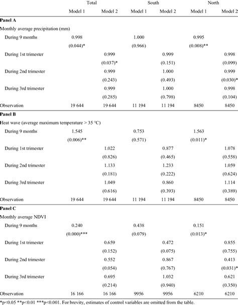 Multivariate Multilevel Logistic Regression Model On Low Birth Weight