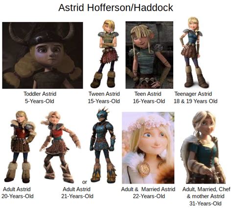 Hi Everyone This Is My Second Pin Today It S Astrid Hofferson Haddock