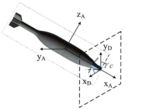 The Detector Coordinate System Download Scientific Diagram