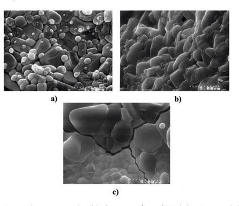 Figure 1 From Vat Photopolymerization Additive Manufacturing Of Functionally Graded Materials A