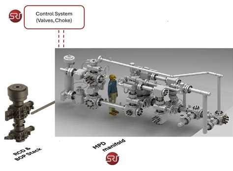 Mpd Solution Sri Energy