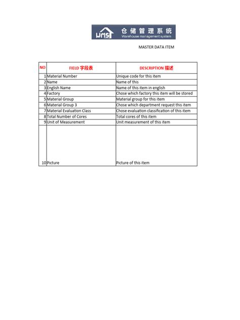 master data item request form in wms pdf optical fiber factory