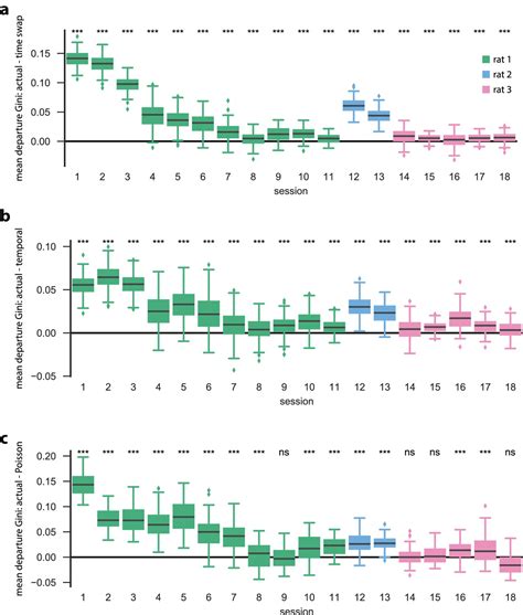 Figures And Data In Uncovering Temporal Structure In Hippocampal Output Patterns Elife