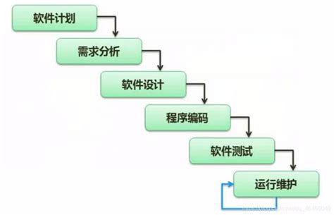 软考 软件设计师 笔记十(软件工程)软件设计师笔记 Csdn博客 软考 软件设计师 笔记十(软件工程)软件设计师笔记 Csdn博客